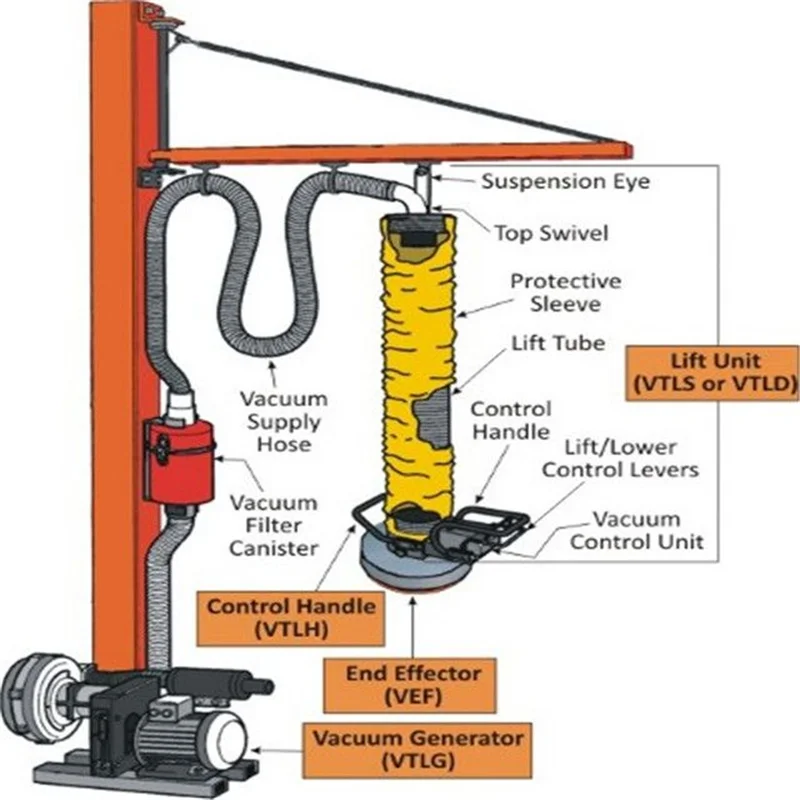 Electric Suction Vacuum Suction Lifting Device with Black Rubber Vacuum Pad